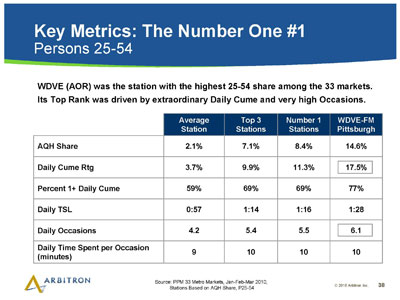 WDVE-WXDX/Pittsburgh Program Director John Moschitta – DMS